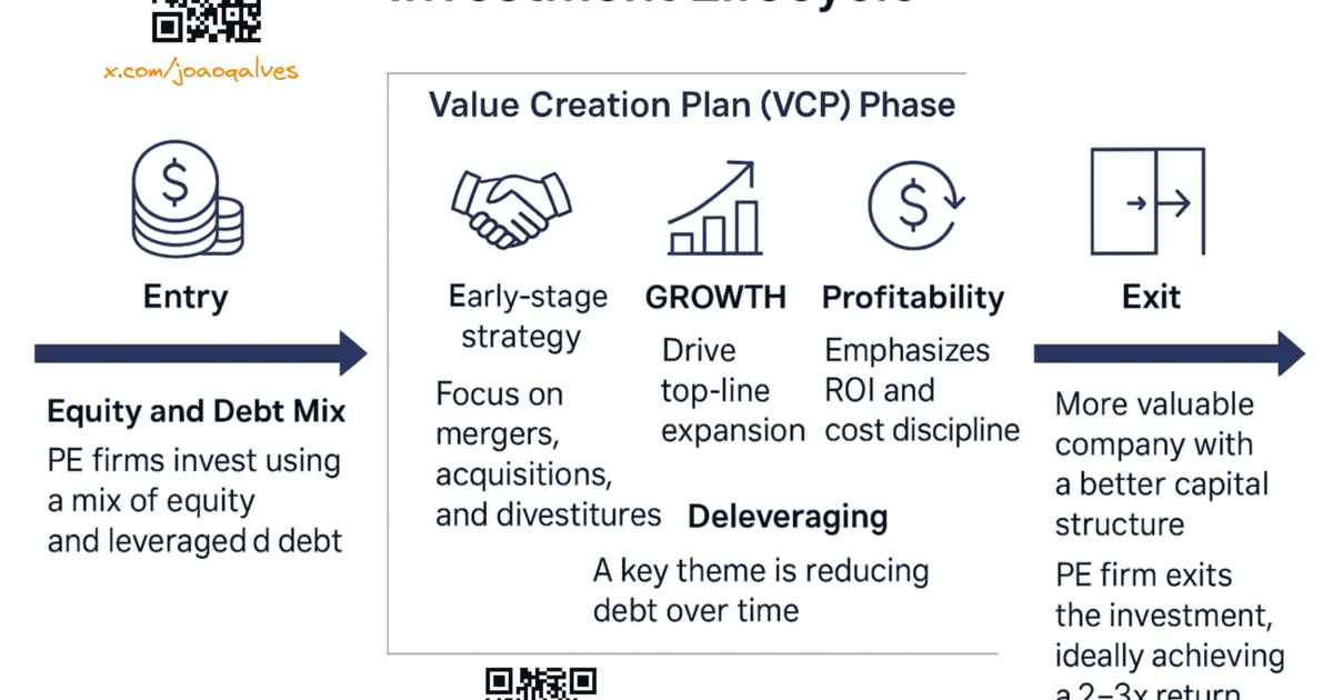 Private Equity 101 for the tech industry