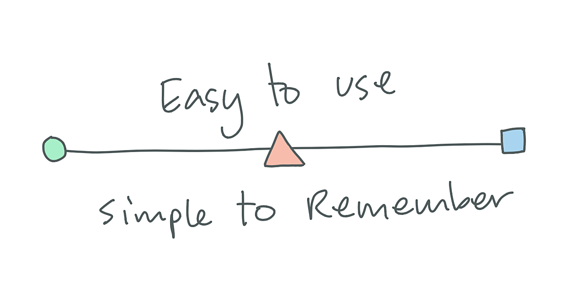 #3 Easy to use and simple to remember