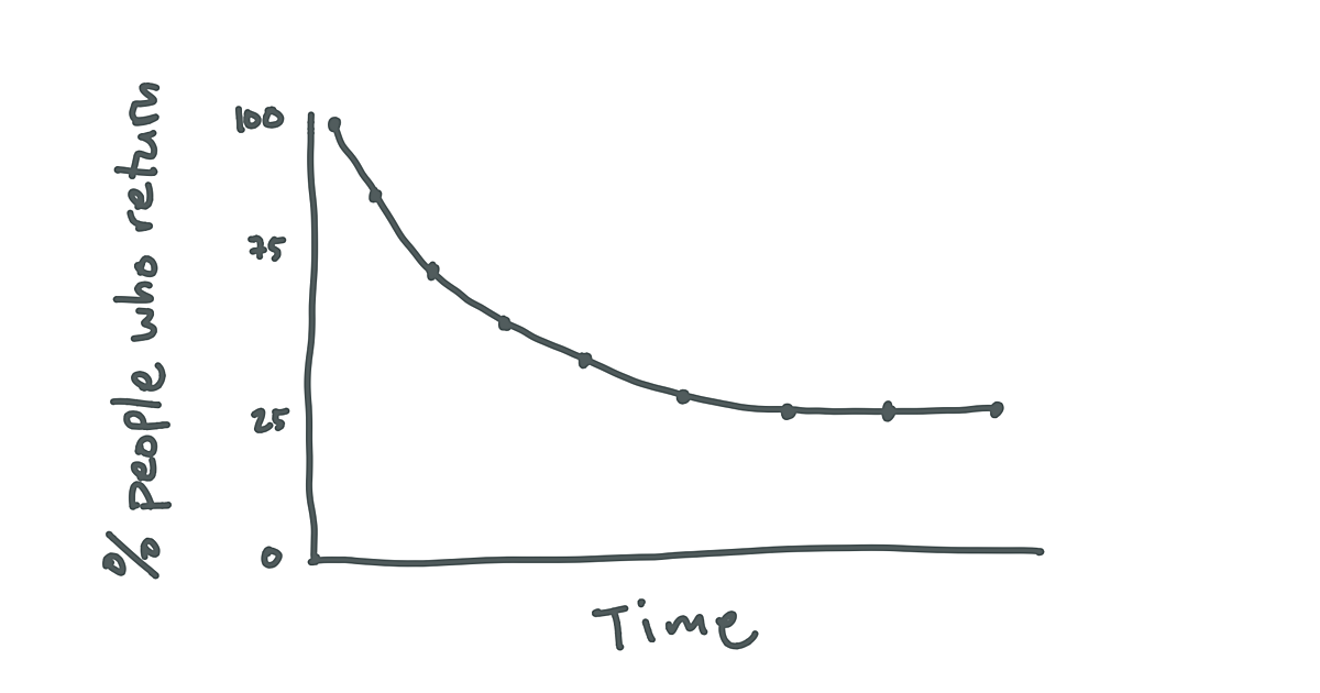 #12 How to measure retention