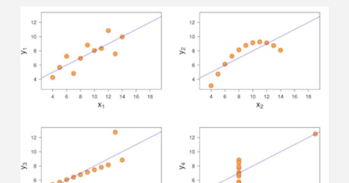 Take a deeper look at that data