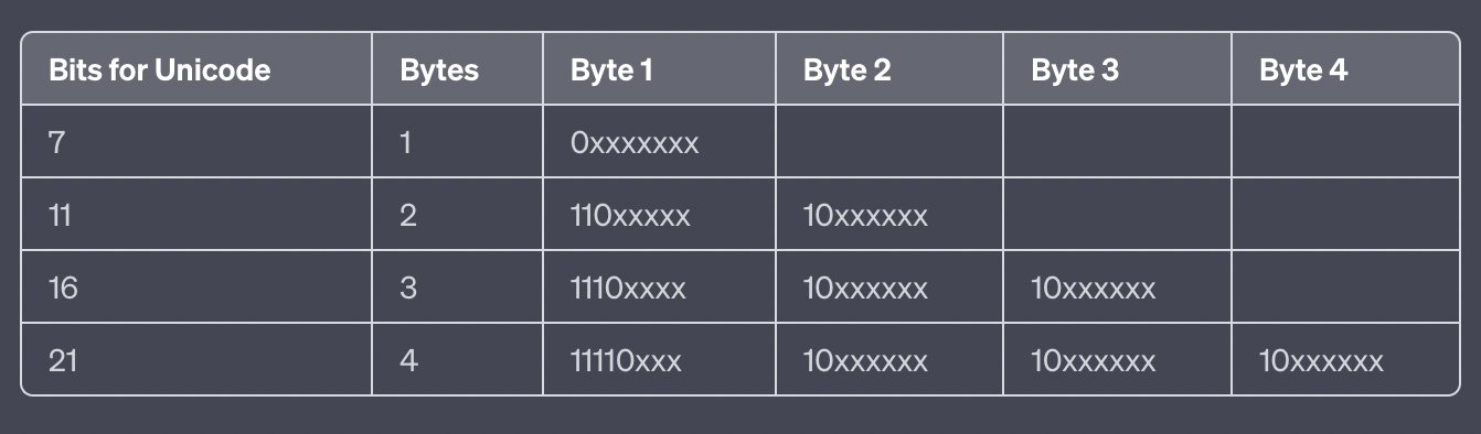 Beyond Character Chaos: Converting Latin-1 to UTF-8