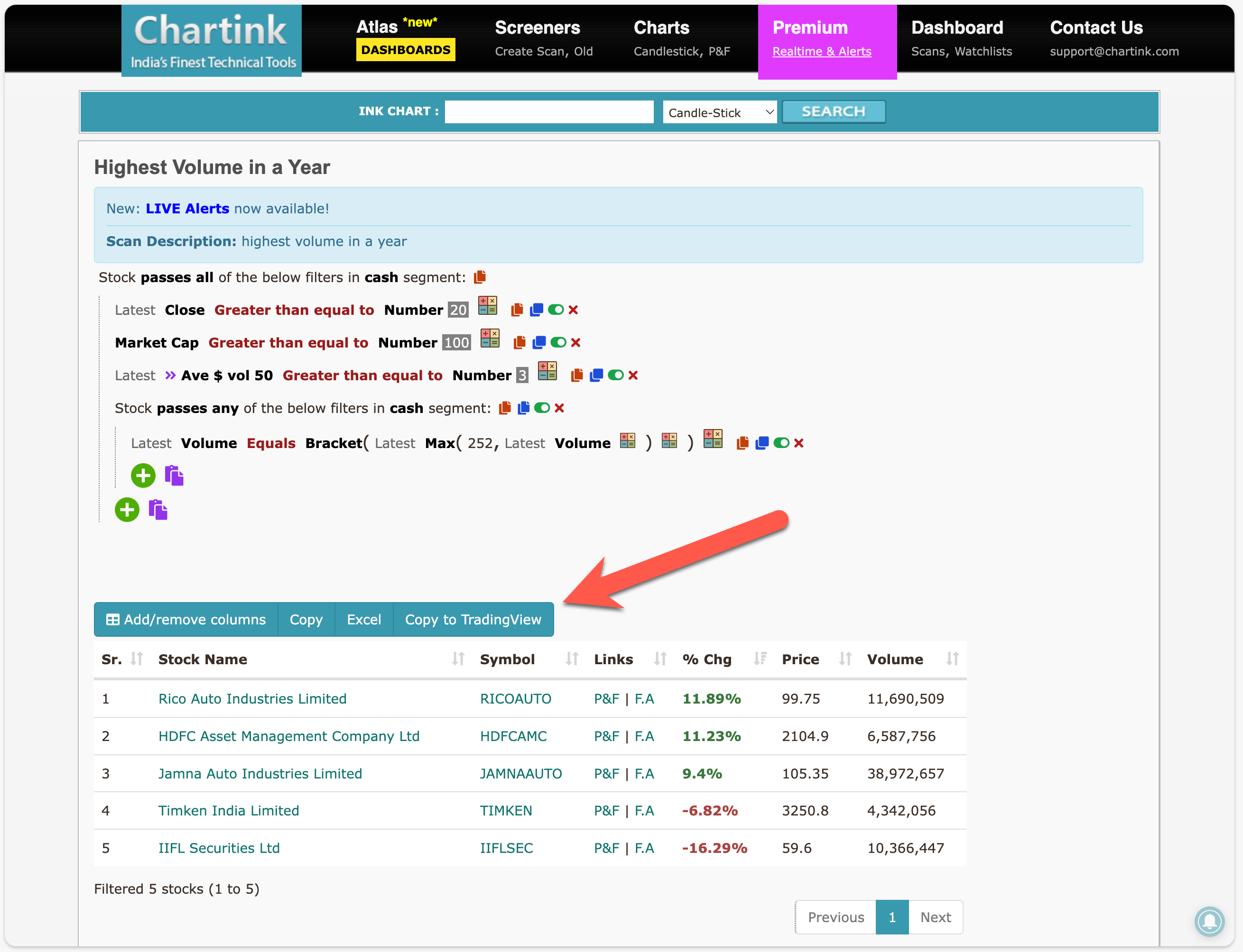 How to transfer Chartink scan results to a Tradingview list