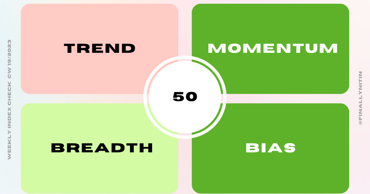#Market Quadrant CW19/2023