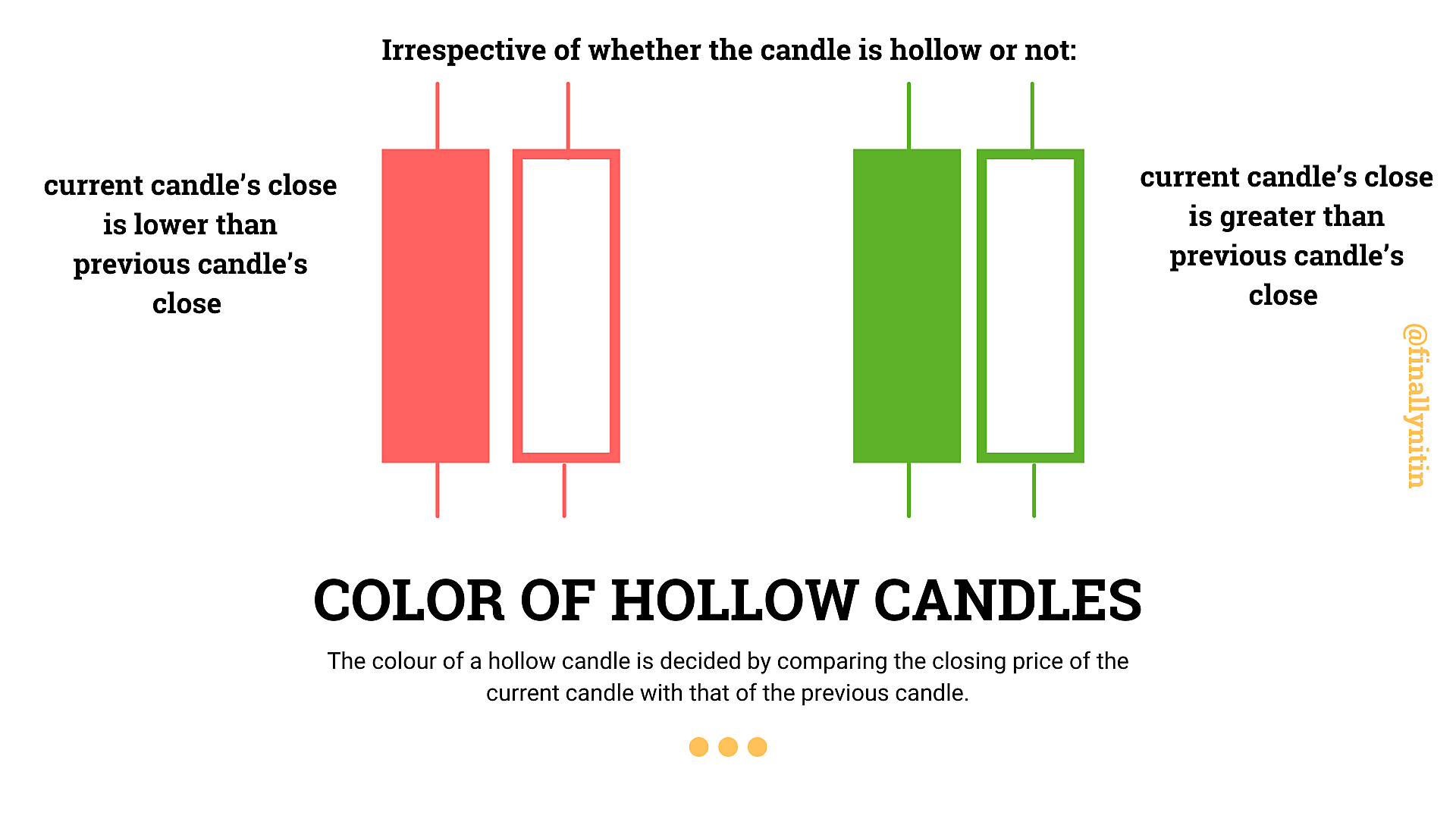 Understanding Hollow Candles
