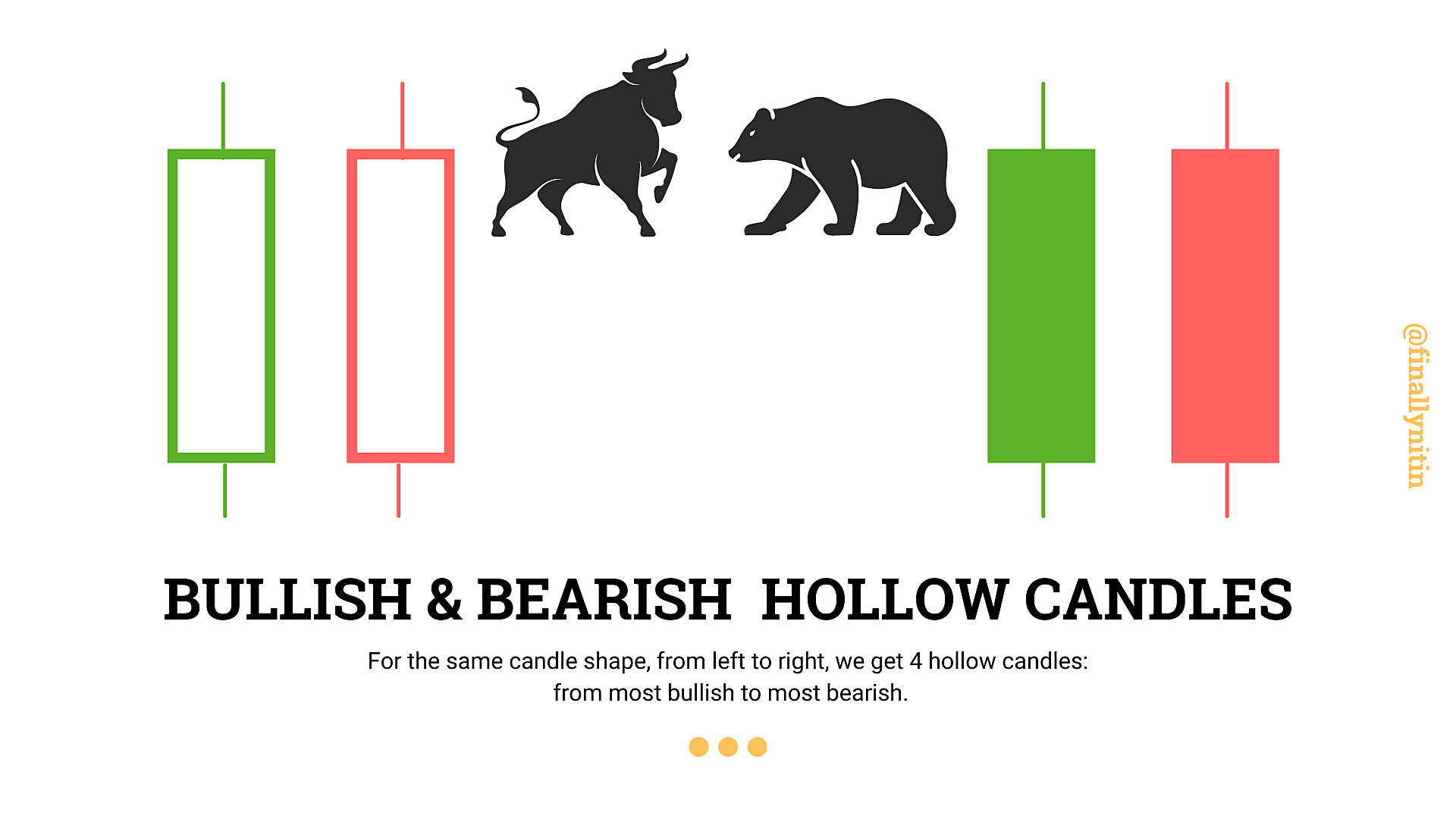 Understanding Hollow Candles