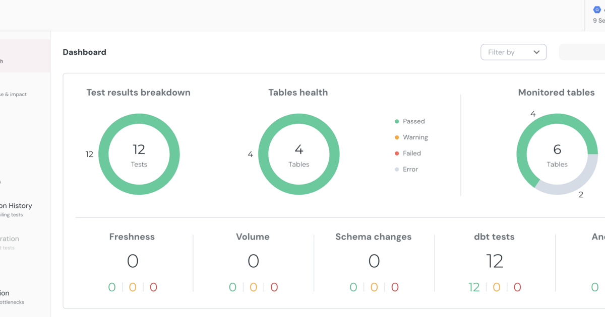 ลองใช้ Elementary กับ dbt ช่วยทำ data observability